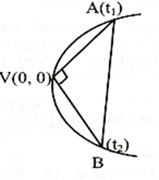The locus of mid-points of all chords of parabola y2=4x, for which all ...