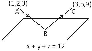 A ray of light through the point A(1,2 , 3) strikes the plane x+y+z=12 ...