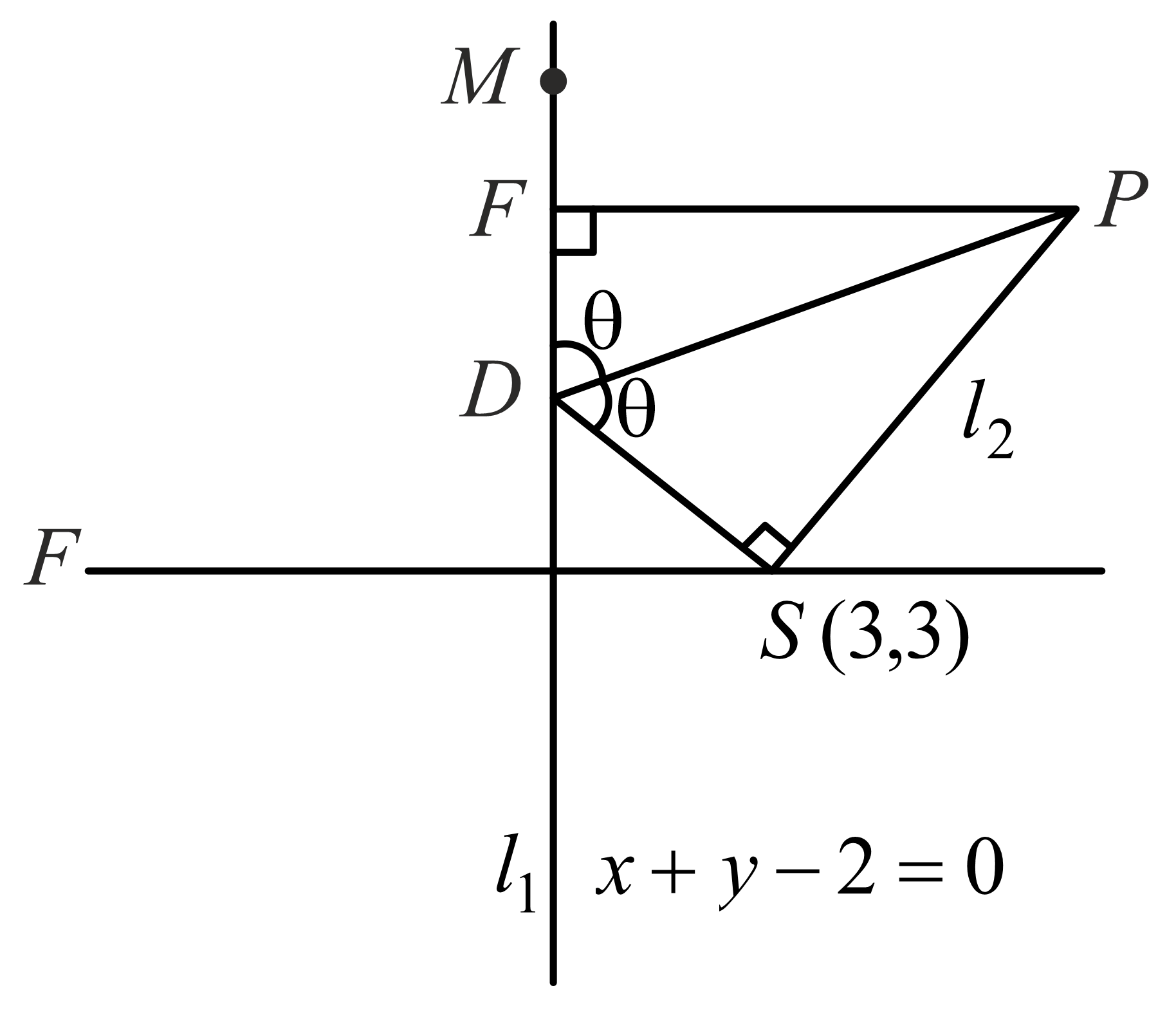 Let D is a point on the line l1:x+y-2=0 , S(3 , 3) is a fixed point and ...