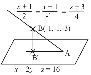 The equation of the projection line of the line (x + 1/2)=(y + 1/- 1 ...
