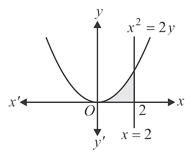 The area bounded by the curve y=(1/2)x2 , x -axis and x=2 is