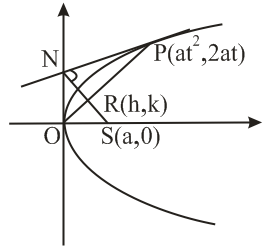 The straight line joining any point P on the parabola y2=4ax to the ...