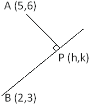 The equation of the locus of the foot of perpendicular drawn from (5,6 ...