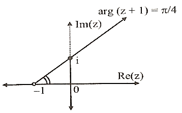 The complex number z , satisfying the equation z3= overset-z and arg (z ...