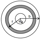 A conducting ring of circular cross-section with inner and outer radii ...