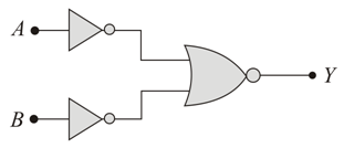 Which logic gate is represented by the following combination of logic gates