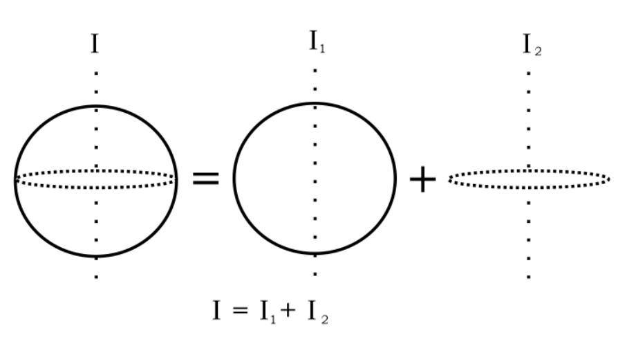 Two rings of same radius and mass are placed such that their centres ...