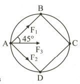 Four identical particles each having mass M are located at the vertices ...