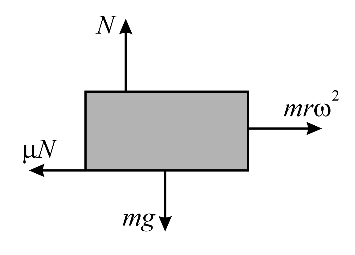 As Shown In Figure A Rod AB lAB 2 M Is Hinged At Point A And Its