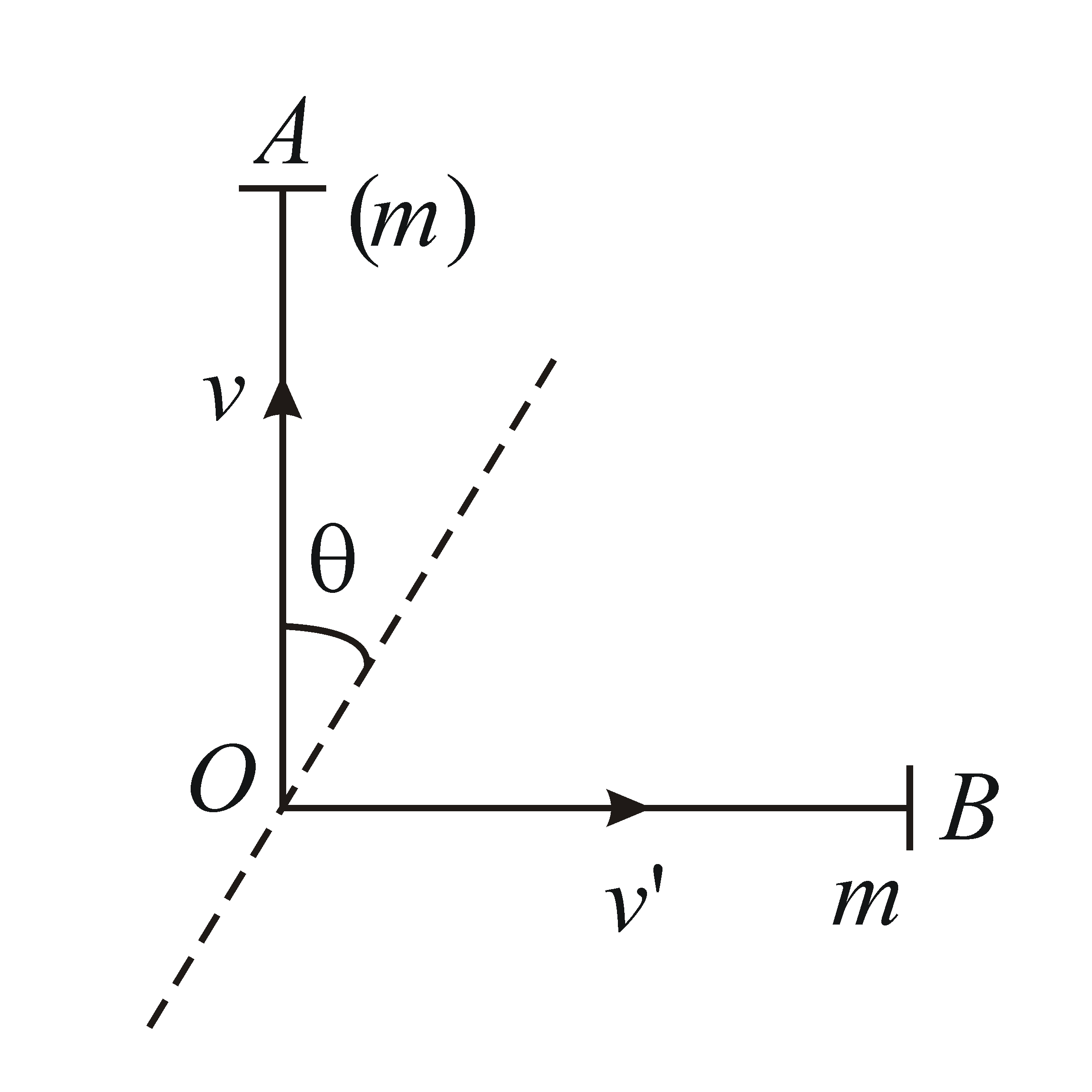 A mass 3m, initially at rest at the origin explodes into three fragments of equal mass. Two of ...