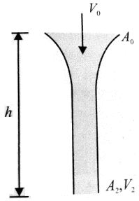 Water from a tap emerges vertically downwards with an initial velocity ...
