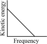 According to Einstein's photoelectric equation, the graph between the ...