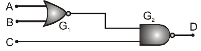 Consider the combination of logic gates shown in the figure. For the ...