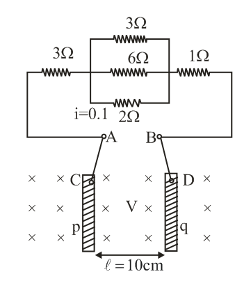A conducting rod pq is sliding on two parallel conducting rods with ...