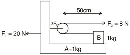 A 1 kg block B rests as shown on a bracket A of the same mass. Constant forces F1=20 N and F2=8 ...