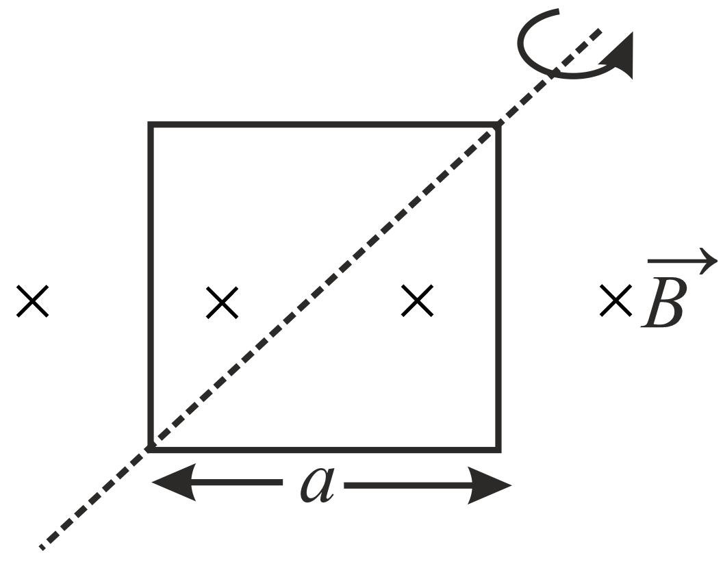 A square loop of side a is rotating about its diagonal with angular velocity ω in a ...