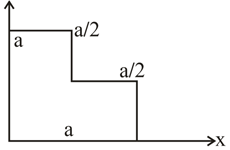 A square of side a and uniform thickness is divided into four equal ...