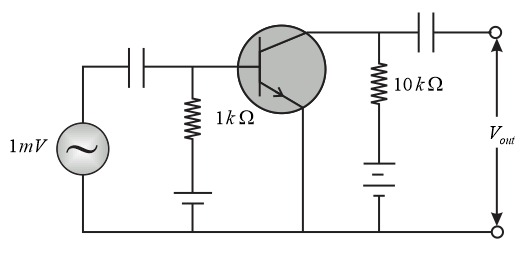 In the following common emitter configuration, an NPN transistor with ...