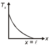 A rope of length ℓ and mass M is placed on rough horizontal surface ...