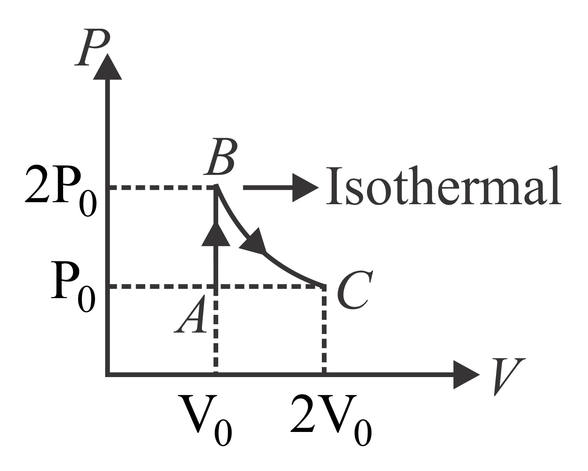 A diatomic ideal gas undergoes a thermodynamic change according to the ...
