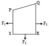 A closed-loop PQRS carrying a current is placed in a uniform magnetic ...