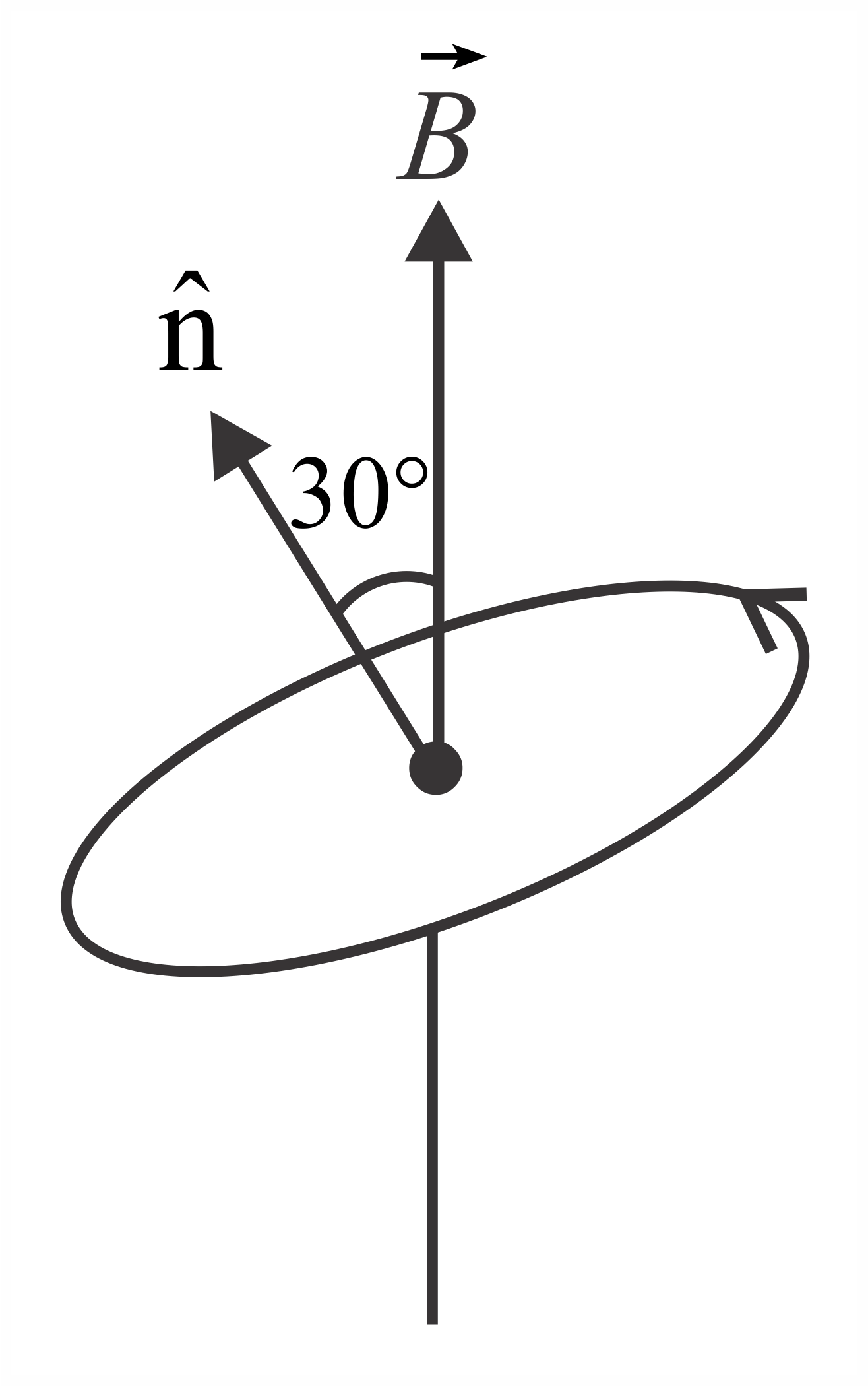 An Electron In The Ground State Of Hydrogen Atom Is Revolving In