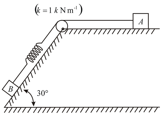 A massless string and a spring connect two blocks A and B to each other ...