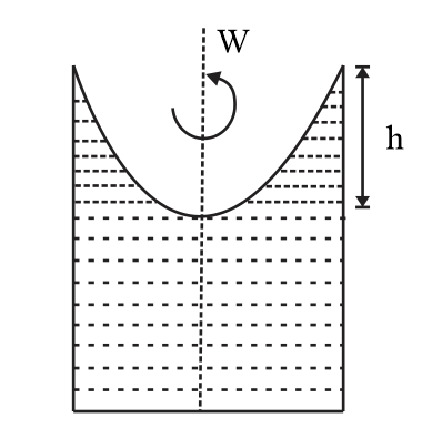 A liquid is kept in a cylindrical vessel which is rotated along its ...