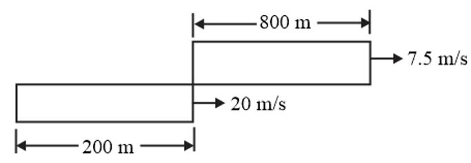 Two trains are moving in the same direction along parallel tracks. One ...