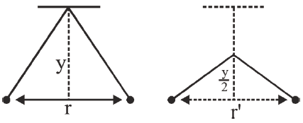 Two pith balls carrying equal charges are suspended from a common point ...