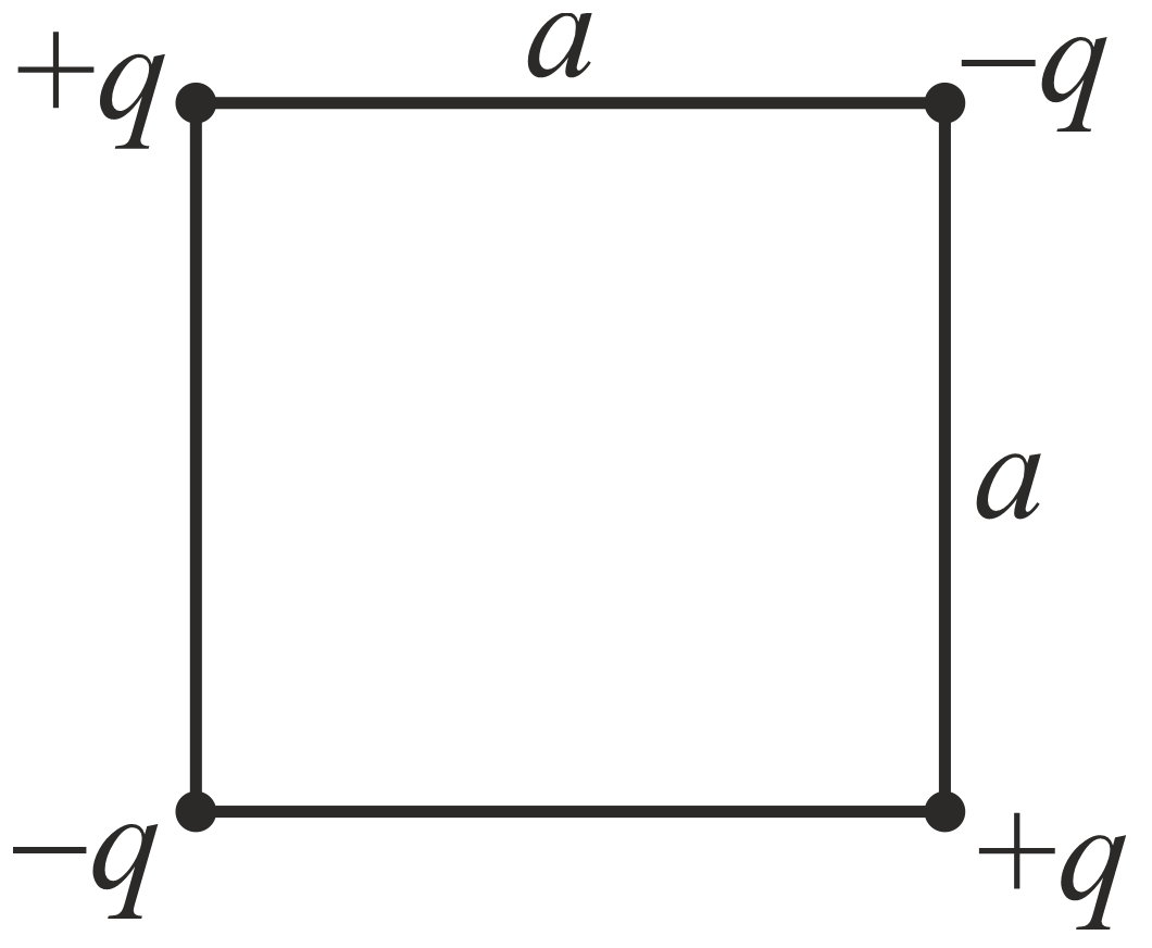 The work required to put the four charges from infinity to the position ...