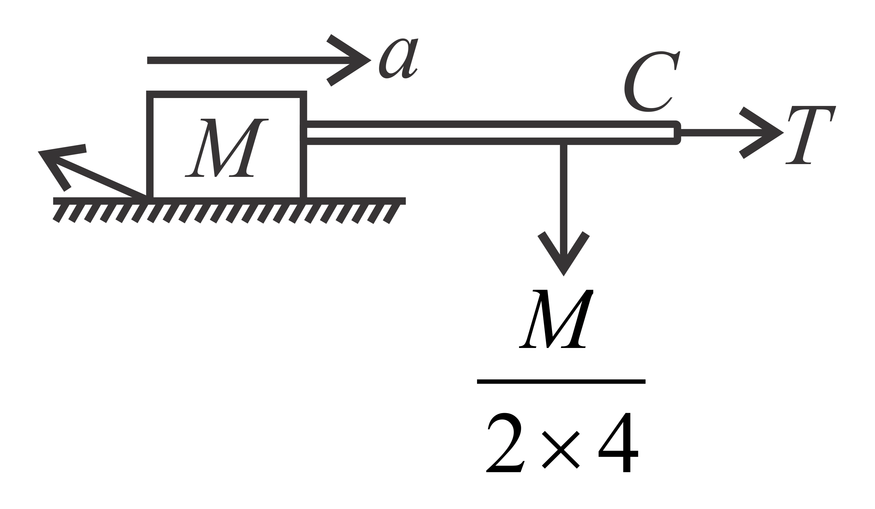 A block of mass M is resting on a smooth horizontal plane. One end of a ...