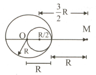 A particle placed at a distance 2R from the centre of a solid sphere of uniform density and ...