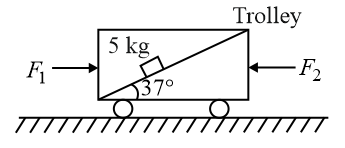 There is a trolley in which there is a fixed inclined surface on which ...