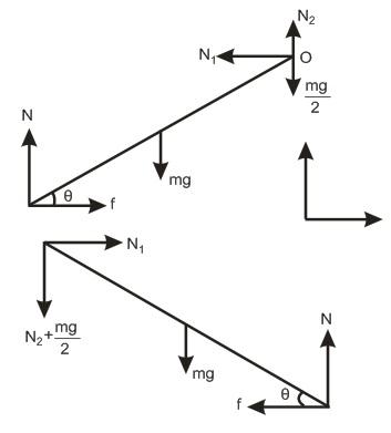 Two identical ladders are arranged as shown in the figure. Mass of the ...
