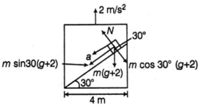A particle slides down on a smooth incline of inclination 30o , fixed in an elevator going up ...