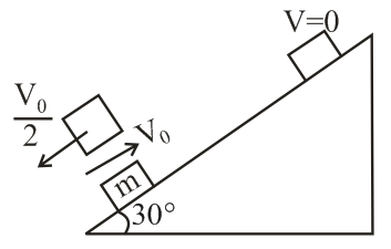 A block starts moving up an inclined plane of inclination 30° with an initial velocity of v0 ...