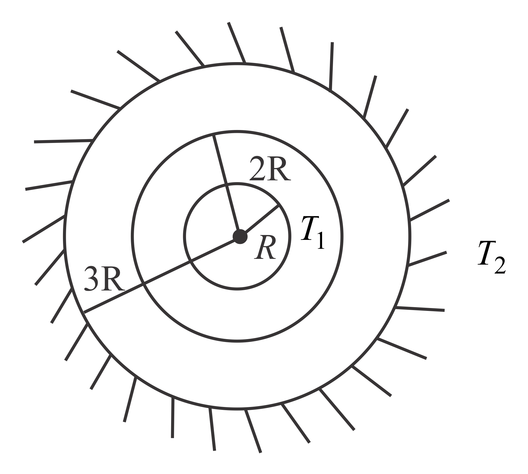 Three concentric thin spherical shells are shown in figure. Outermost sphere can't radiate in ...