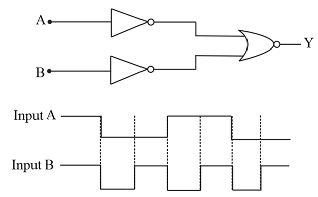 The Logic Circuit Shown Below Has The Input Waveforms A And B As Shown Pick Out The Correct 