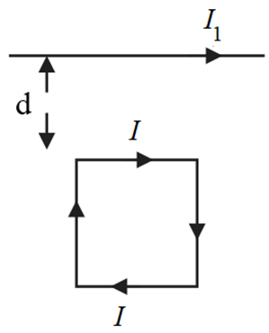 A square loop, carrying a steady current I , is placed in a horizontal plane near a long ...
