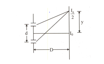 The wavelength of light used in a biprism experiment is 6000 oversetoA ...