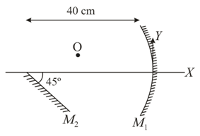 As shown in figure an object ''O'' is at the position (- 10 , 2) with ...