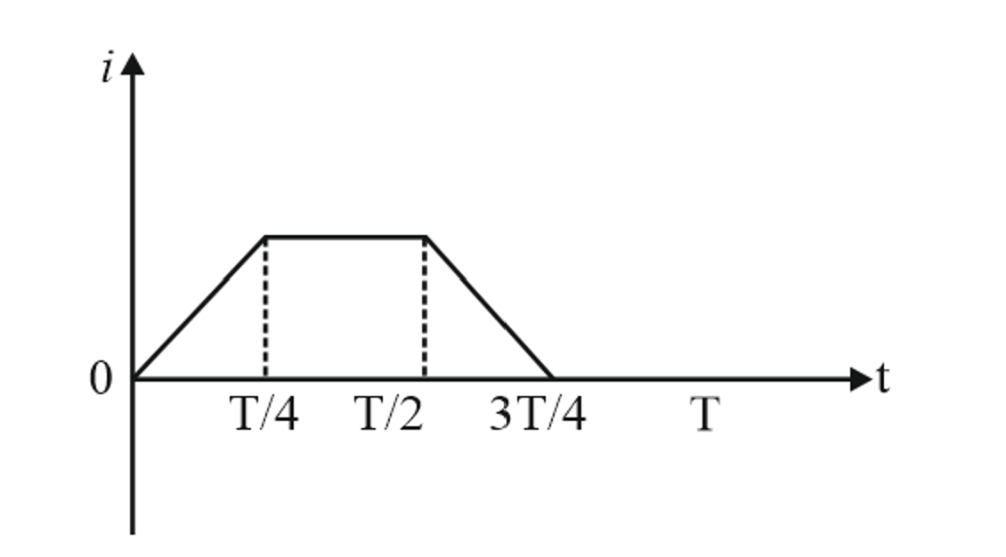 The current i in a coil varies with time as shown in the figure. The ...