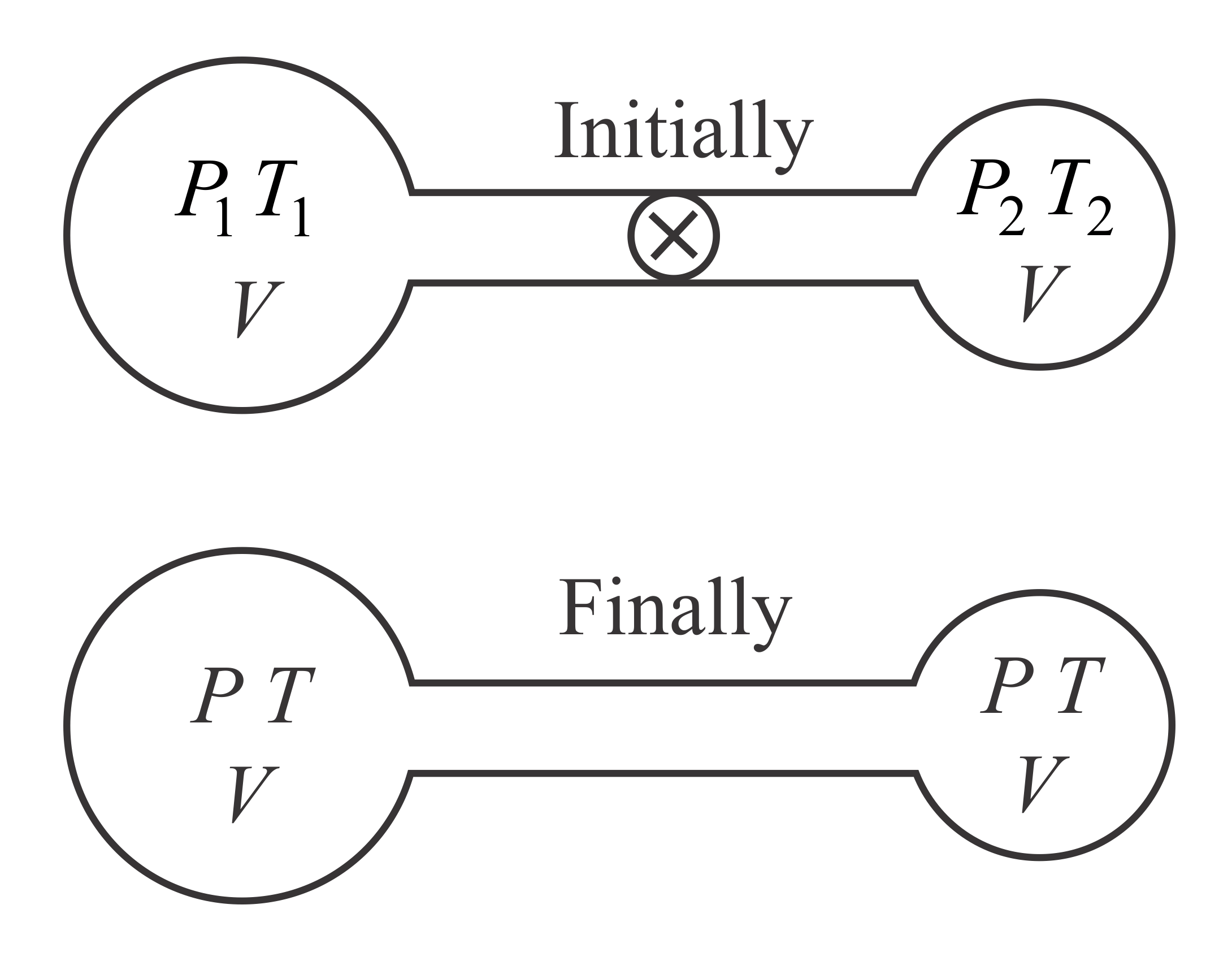 Two containers of the equal volume contain the same gas at pressure P1 and P2 and absolute ...