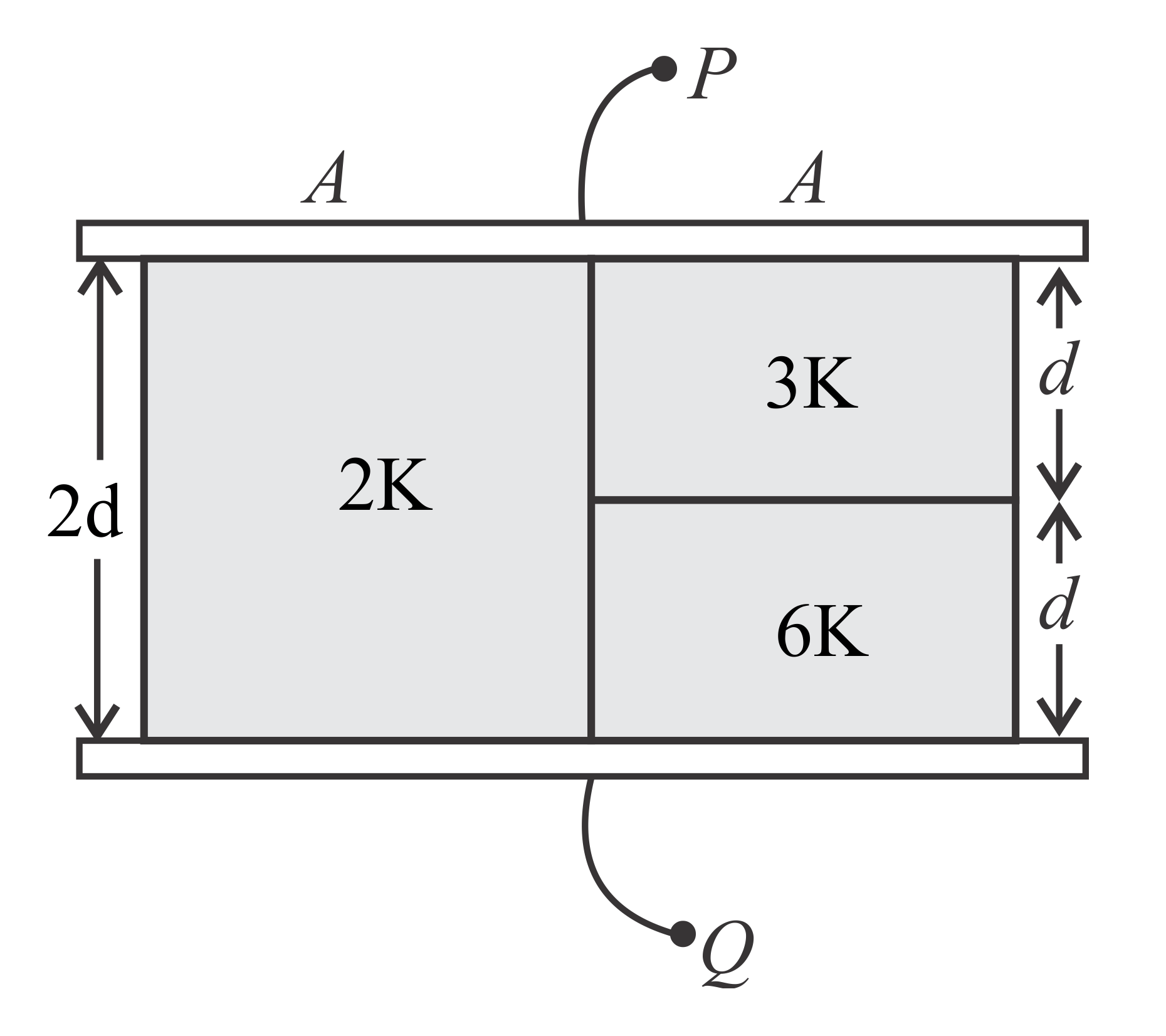 Three different types of dielectric slabs have been arranged between ...