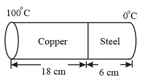 The coefficient of thermal conductivity of copper is 9 times that of ...