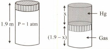 A vertical cylindrical tank has its top end closed by a tightly fitted ...