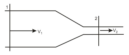 A horizontal pipeline carries water in streamline flow. At a point ...