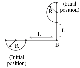 The figure below shows an axe which has a massless handle of length L ...