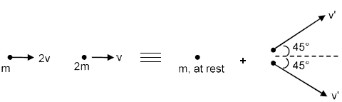 A particle of mass 'm' is moving with speed '2v' and collides with a mass 2m moving with speed v ...